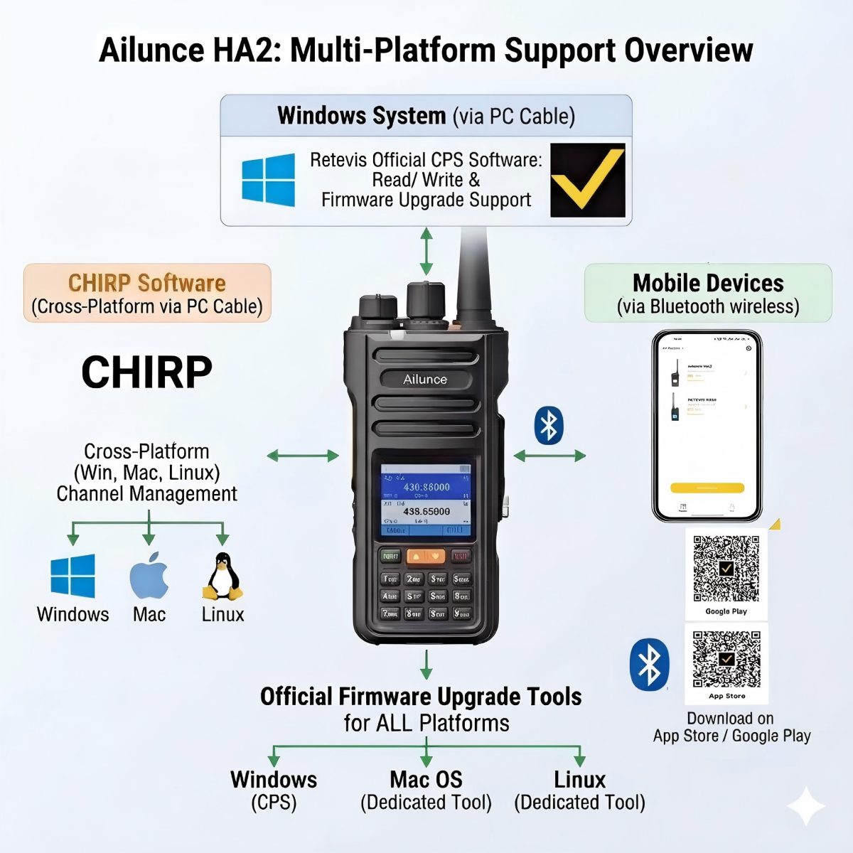 Ailunce HA2 FPP UV Band GPS/APRS High Power Ham Radio